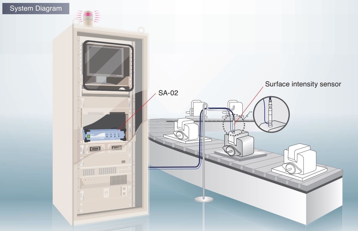 Acoustic And Vibration Measurement Solution Active Acoustic Engineering