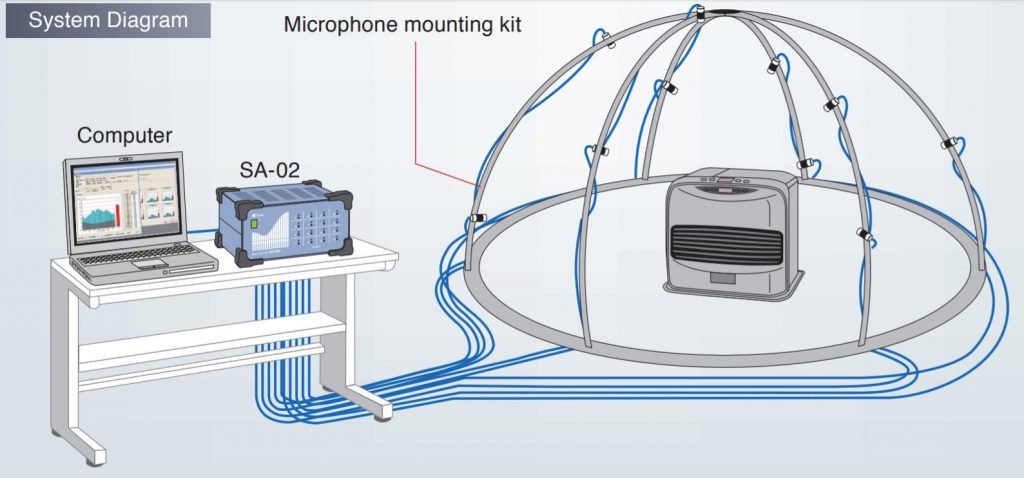 Acoustic & Vibration Measurement Solution – Active Acoustic Engineering