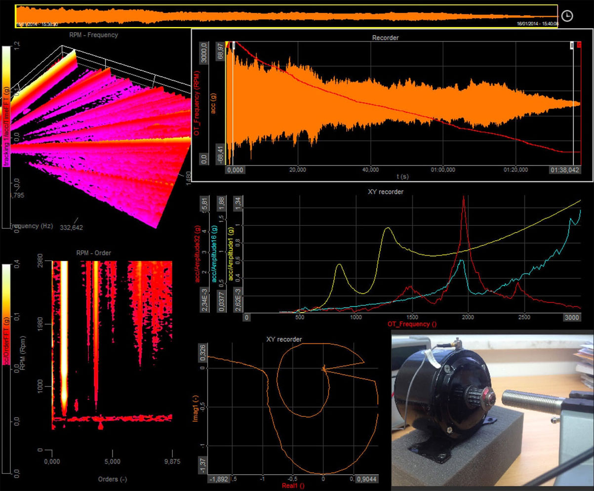 Rotating Machinery – Active Acoustic Engineering